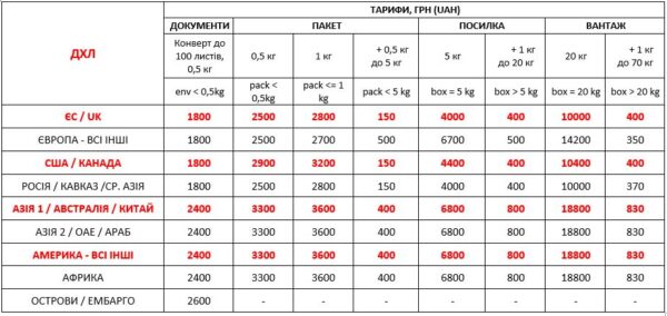 DHL Украина Международная Доставка (1-3 дня) Вызов Курьера!